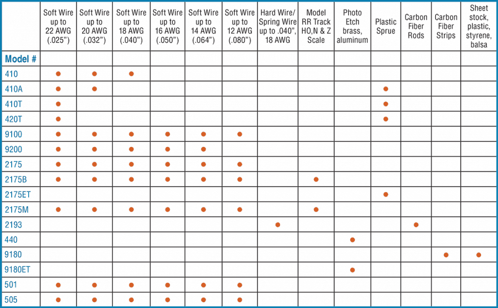 Proper Xuron® Tools Care - The Xuron® Tool Blog
